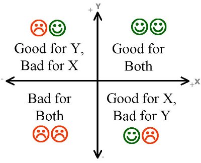Is life all about « Win-Win ? | «light up my mind